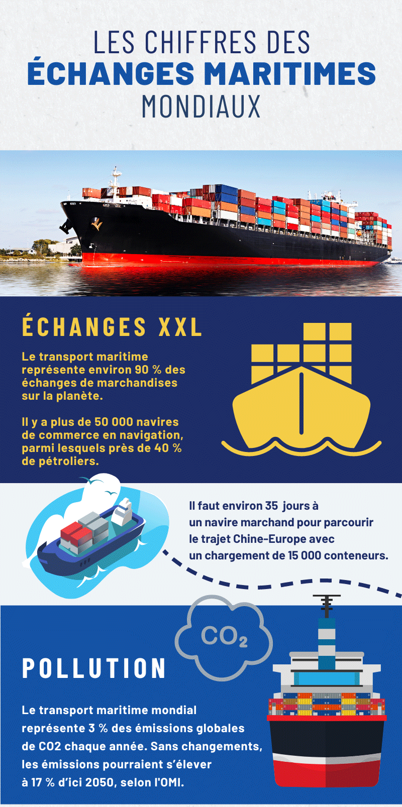 Infographie : les chiffres-clés des échanges maritimes mondiaux | Musée ...