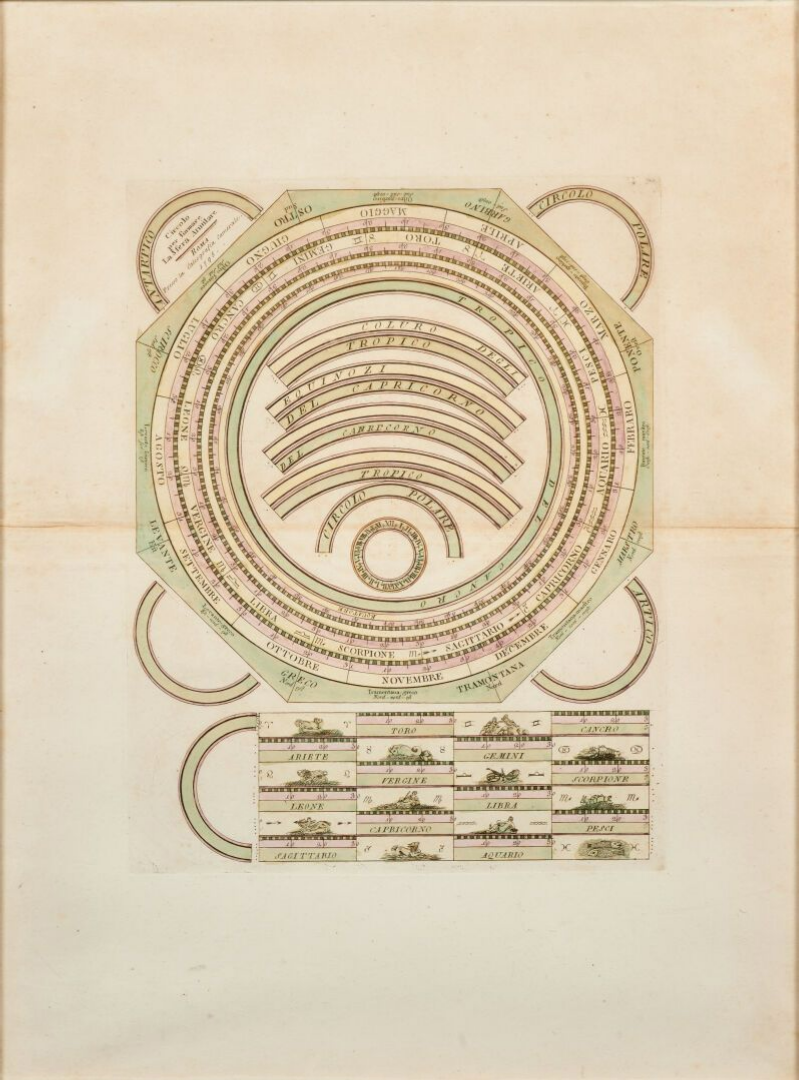 Nouvelle acquisition : deux planches gravées constituant une matrice ...